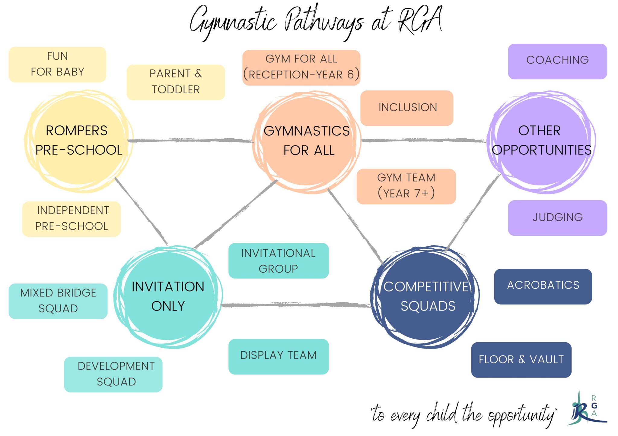 Gym Team 11+ years - Richmond Gymnastics Association
